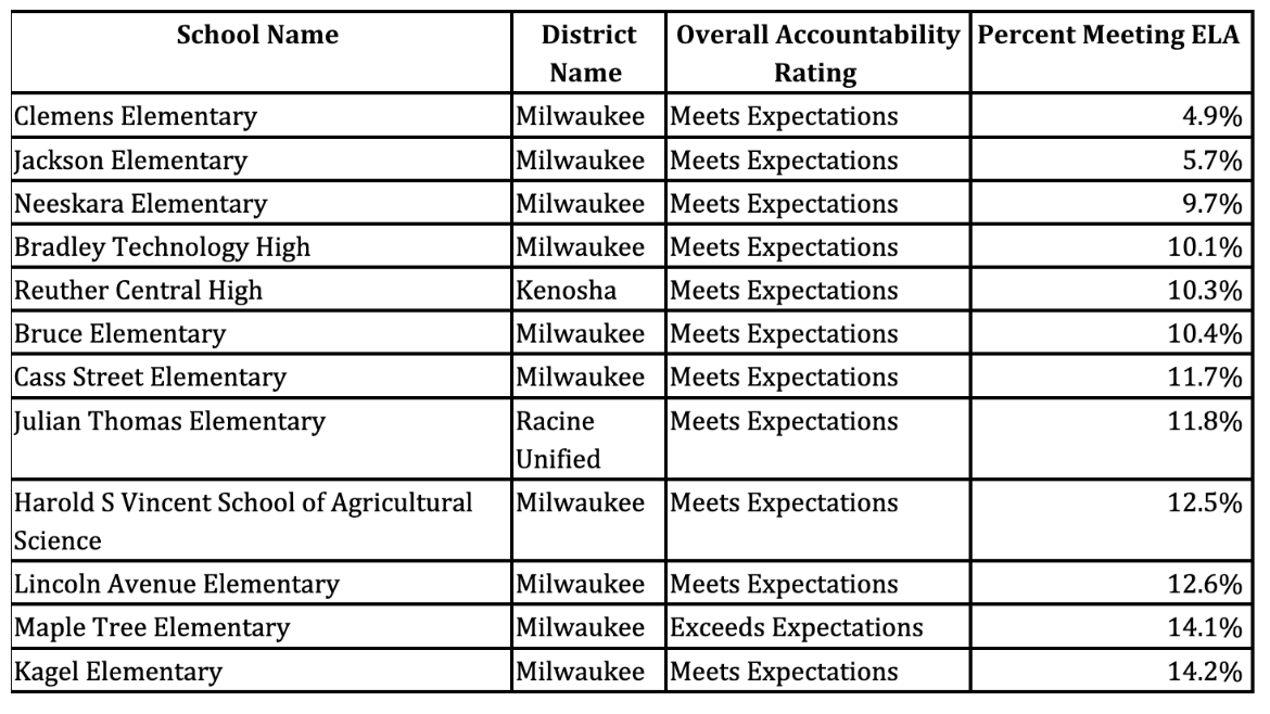 State school report cards are out, but all is not as it seems ...